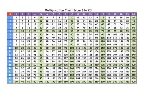 Multiplication Tables 1 20 - MultiplicationTableChart.net