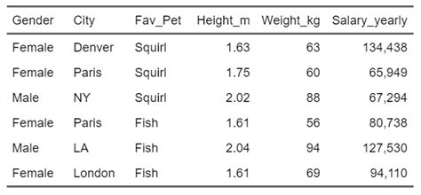 Boxplot In R Studio Statistics