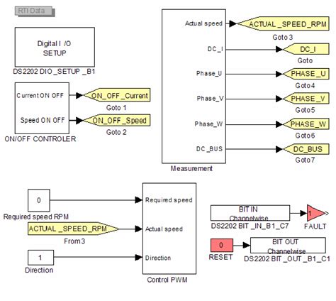 Figure 2 From Bldc Motor Control Design In Matlab Simulink Semantic Scholar