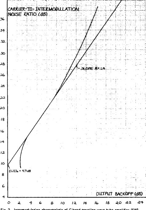 Carrier To Noise Density Ratio Semantic Scholar