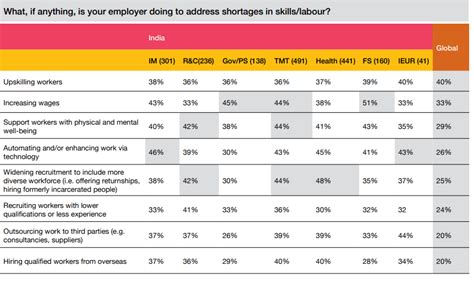 24 Outsourcing Statistics For 2023