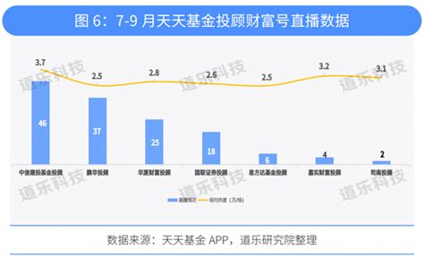 基金投顾如何玩转蚂蚁天天平台运营？ 知乎