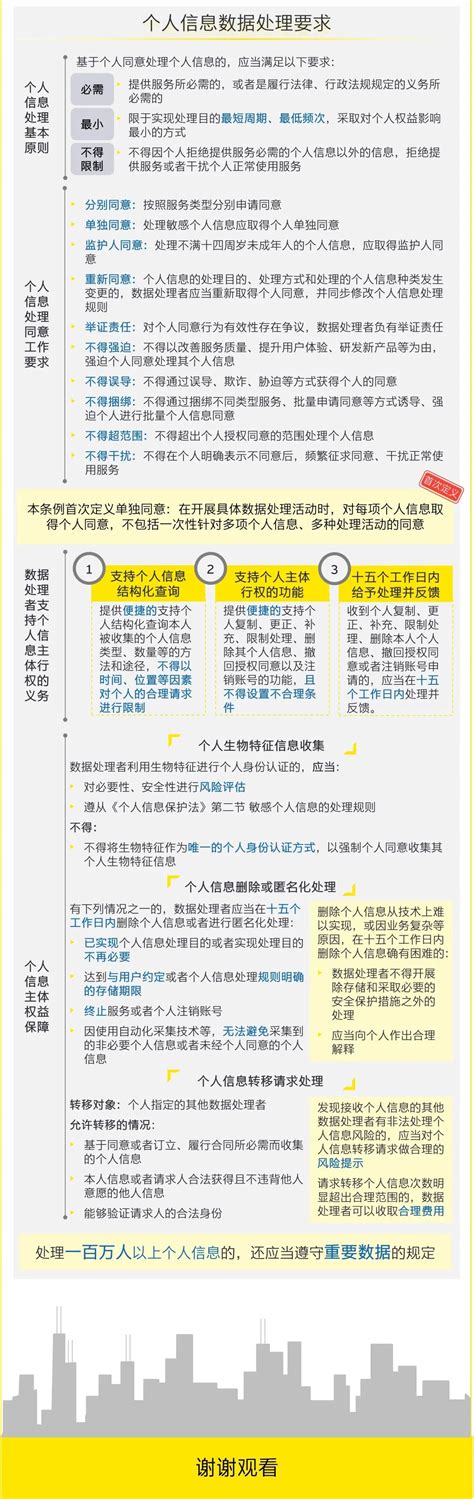 一图读懂《网络数据安全管理条例 征求意见稿 》 安全内参 决策者的网络安全知识库
