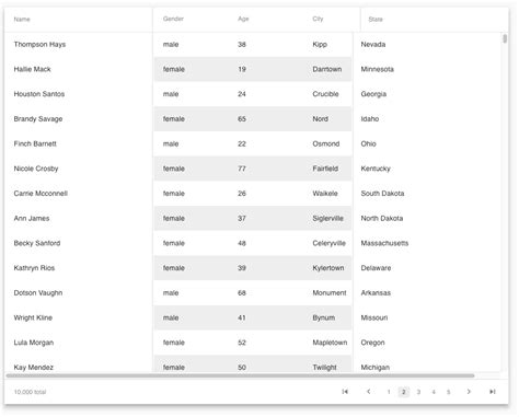 Column Pinning Have Some Styling Bugs