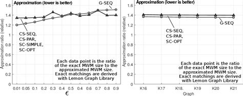 Figure 1 From Substream Centric Maximum Matchings On Fpga Semantic