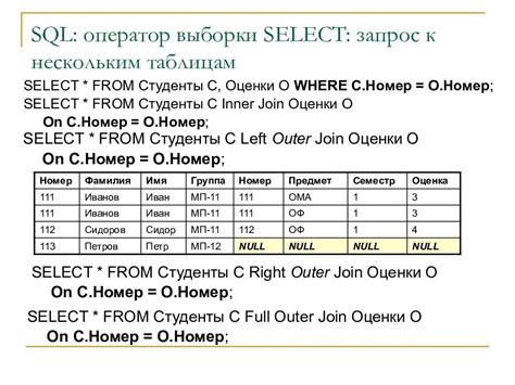 Sql запрос данных из таблицы Telegraph