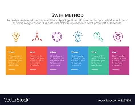W H Problem Solving Method Infographic Point Vector Image