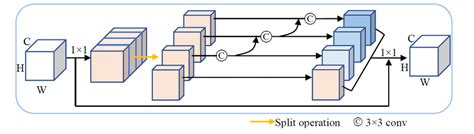 Multi Scale Convolution A Multi Scale Convolution B Res2net