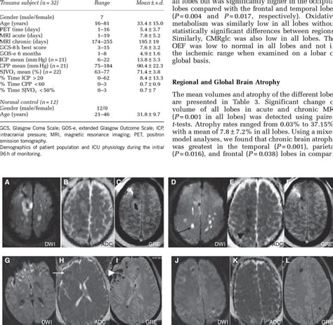 Demographic And Longitudinal Monitoring Data Download Table