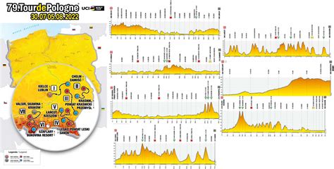 Tour De Pologne Nowa Trasa Stare Problemy XOUTED Marek Tyniec O Kolarstwie