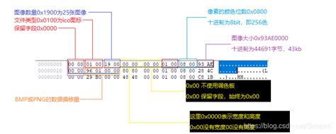Go语言处理windows系统的图标ico文件上go语言 Png转ico可爱飞行猪的博客 Csdn博客