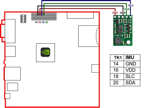 Installing Imu In Jetson — Platypus Boat Doc 0 1 Documentation