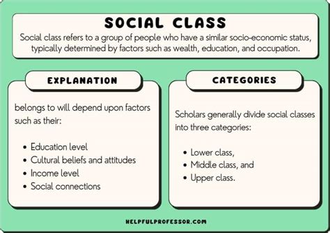 21 Types Of Social Class In Sociology 2025