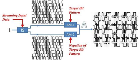 The Experimental Setup For 8 Bit Long Target Bit Pattern Extraction