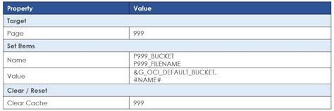 Setting Up OCI Bucket Storage And Accessing From APEX