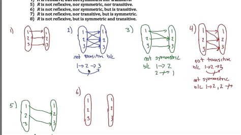 Reflexive Symmetric And Transitive Examples YouTube