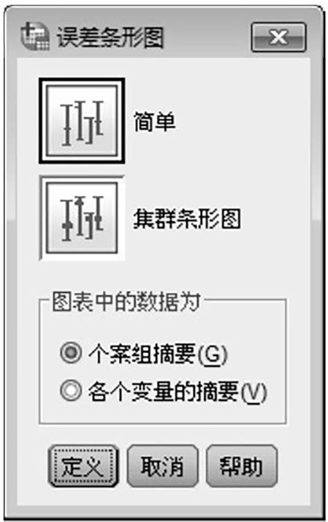 Spss误差条形图—零基础入门教程