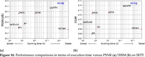 Figure 10 From Multi Path Deep Cnn With Residual Inception Network For