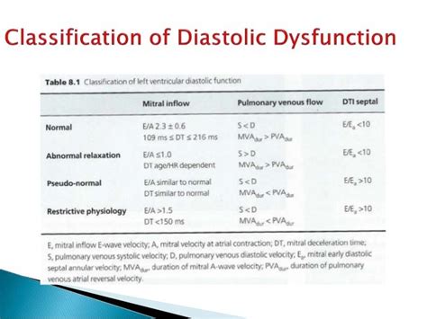 Normal Lv Diastolic Function