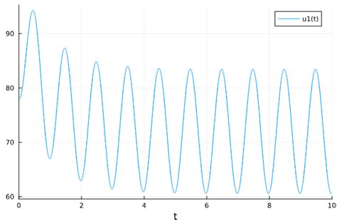 Plotting DifferentialEquations Jl Solutions Re Indexing