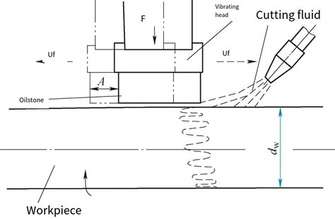 Ultra Precision Machining Principles Methods And Applications Kesu