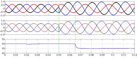 Frequency Simulation Result With Jumped Frequency Download Scientific Diagram