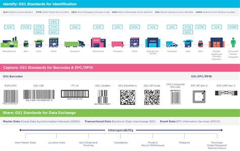 Myhealthbox Adds Support For Gs1 Datamatrix And Qr Codes With The Gs1 Digital Link Standard