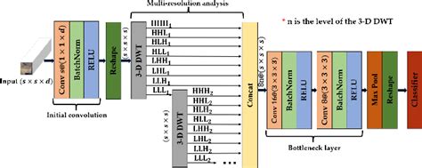 Figure 1 From An Efficient Hyperspectral Image Classification Method