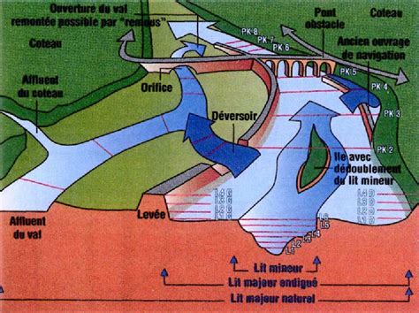 Figure From Interaction Of Side Weir Overflow With Bed Load Transport And Bed Morphology In