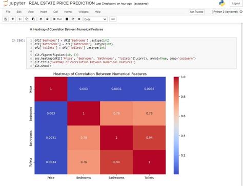 John Ezembu On Linkedin Datascience Machinelearning