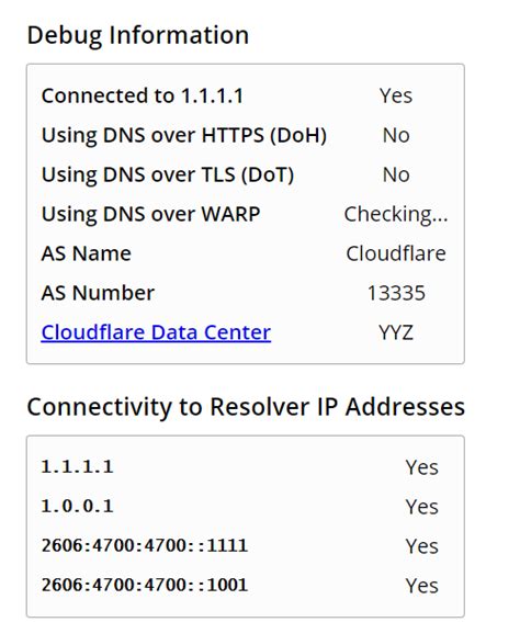 Networking Cloudflare Dns Not Hiding Ip Address Super User