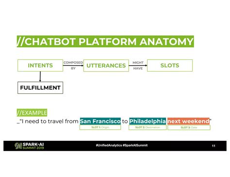 A Virtual Assistant Ecosystem For Workflow And Workplace Optimization Ppt