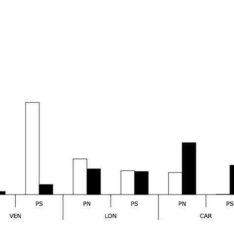 Number Of Parasitoids Emerged From The Total Of Egg Batches Collected