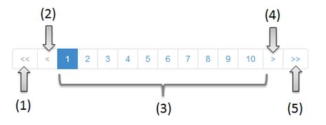 Pagination Terasoluna Server Framework For Java X