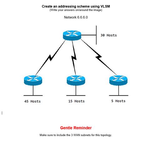 Solved Create An Addressing Scheme Using VLSM Write Your Chegg