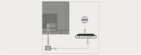 Как настроить телевизор Grundig (Грюндик): настройка каналов и ...