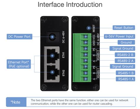 bộ chuyển waveshare 2 ch rs485 to poe ethernet b tcp ip to serial