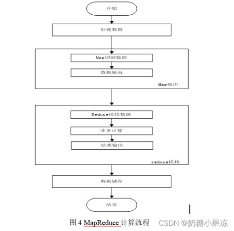 【免费赠送源码】基于hive的网络电视剧收视率与推荐分析的设计与实现基于hive的综艺收视率可视化系统的研究背景 Csdn博客