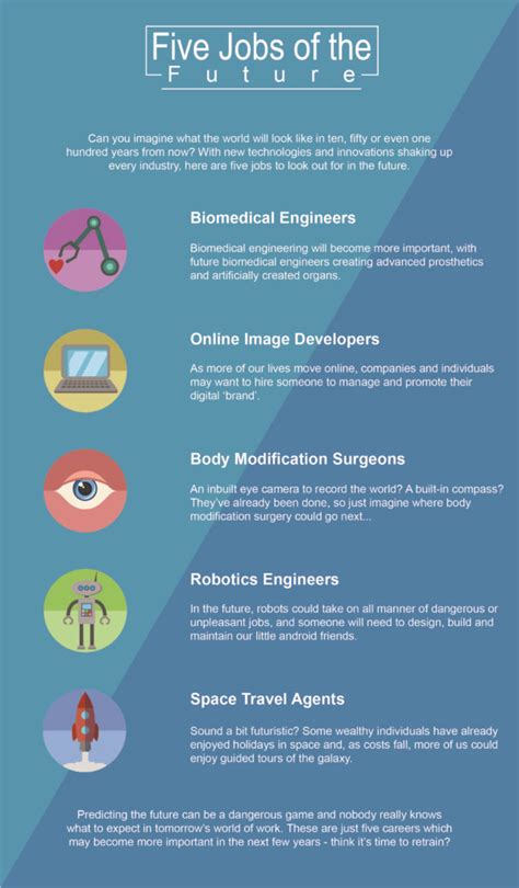 Five Jobs Of The Future Inspiring Interns Blog
