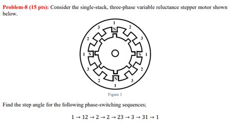 Solved Problem 8 15 Pts Consider The Single Stack