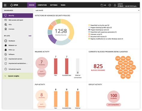 Advanced Edr And Epdr Dolos