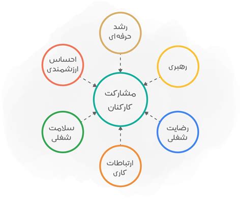 بازاریابی داخلی Internal Marketing چیست؟ بهترین شیوه اجرای آن را بشناسید