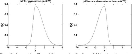 Figure 1 From Inertialgps Integrated Geolocation System For Detection And Recovery Of Buried