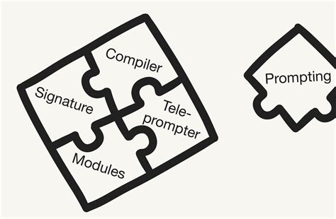 Intro To DSPy Goodbye Prompting Hello Programming