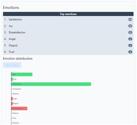 Emotion Classification Visualisations Download Scientific Diagram