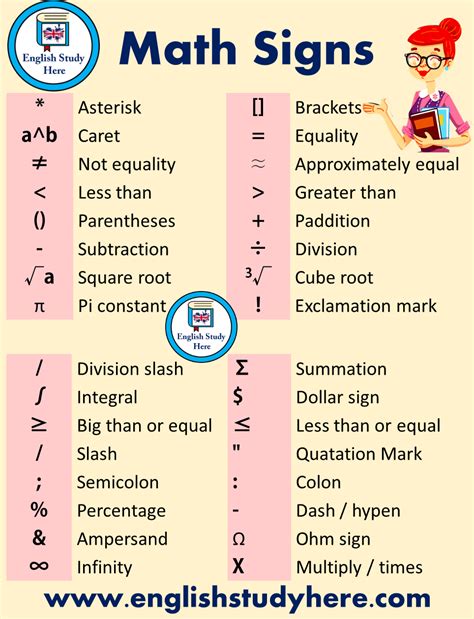 Mathematical Symbols Examples And Their Meanings English Grammar Here