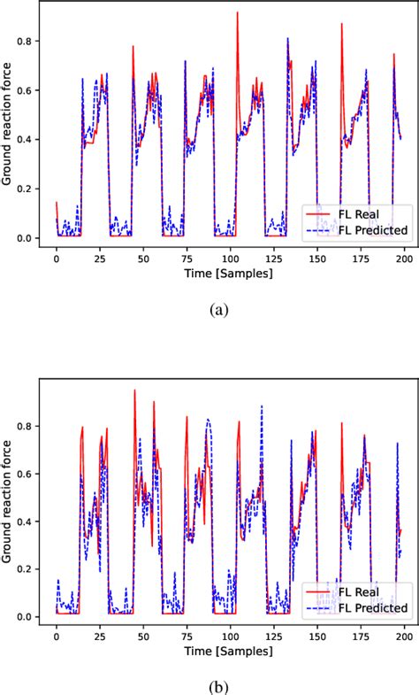 Figure 1 From Ground Reaction Force Estimation In A Quadruped Robot Via Liquid State Networks