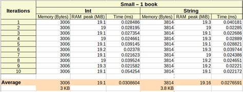 Efficiently Manage Numeric Ids In Json And Pandas Sease