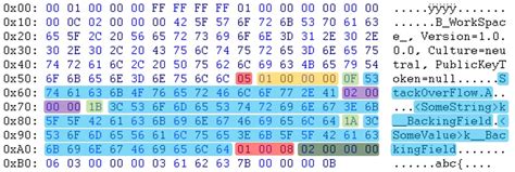 C How To Analyse Contents Of Binary Serialization Stream Stack
