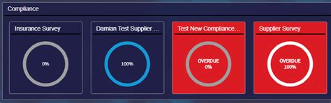 Gateway Dashboard Tab